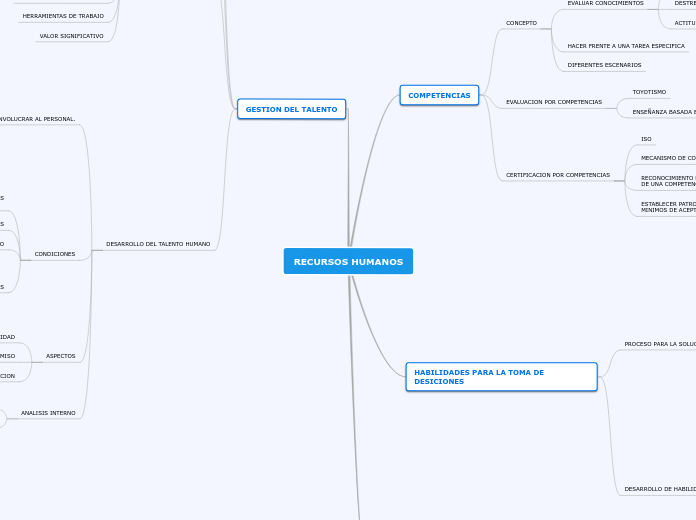 RECURSOS HUMANOS - Mind Map